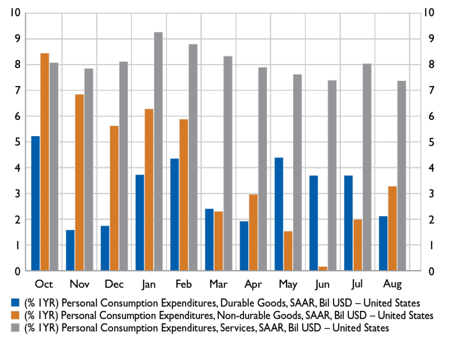 Market Review and Outlook - 3rd Quarter 2023